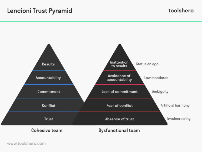 Trust Reinvented: Building a Culture of Accountability in an Uncertain ...