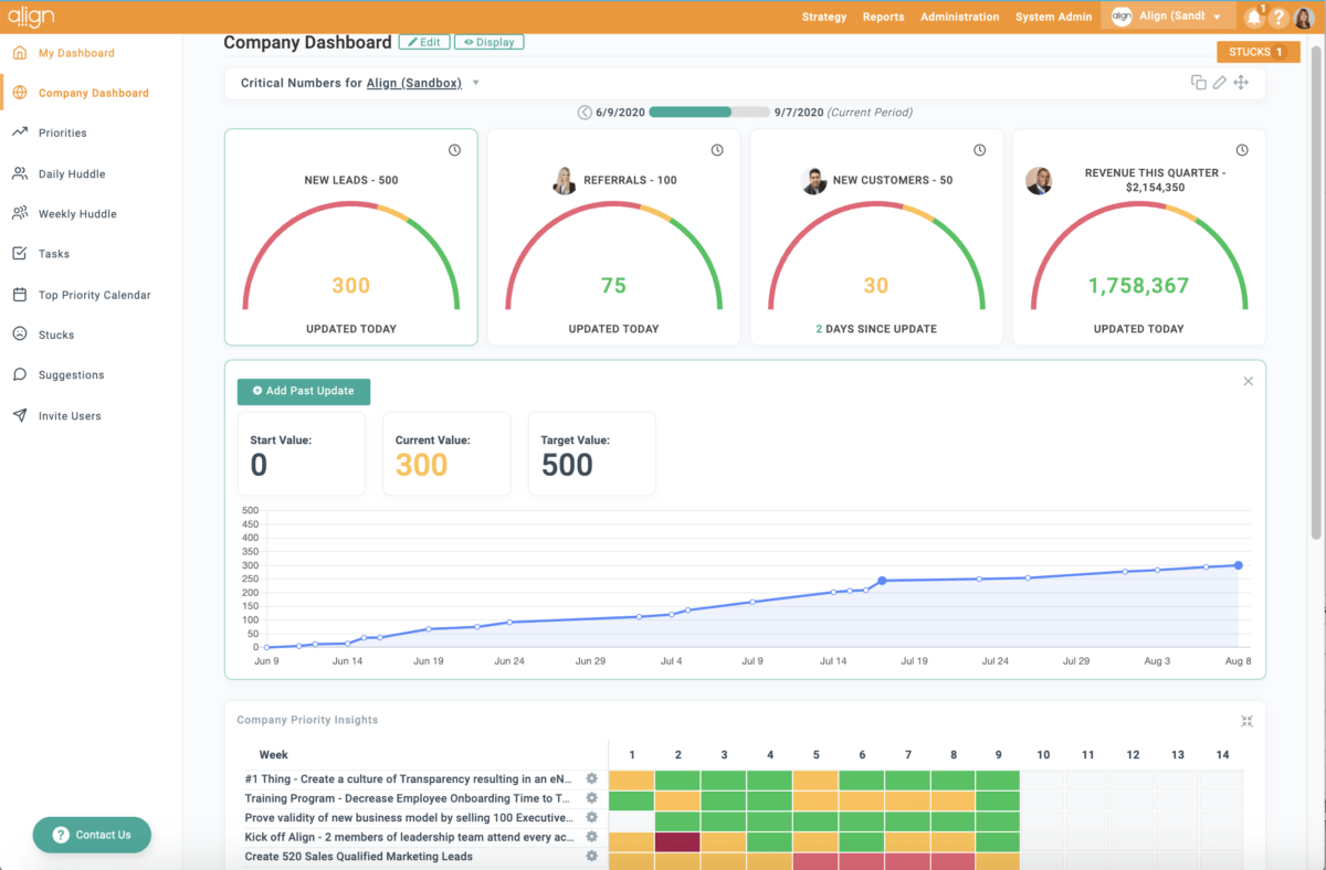 Scale Up Software to Achieve Your Business Goals | Book A Demo