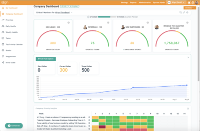 Scale Up Software to Achieve Your Business Goals | Book A Demo