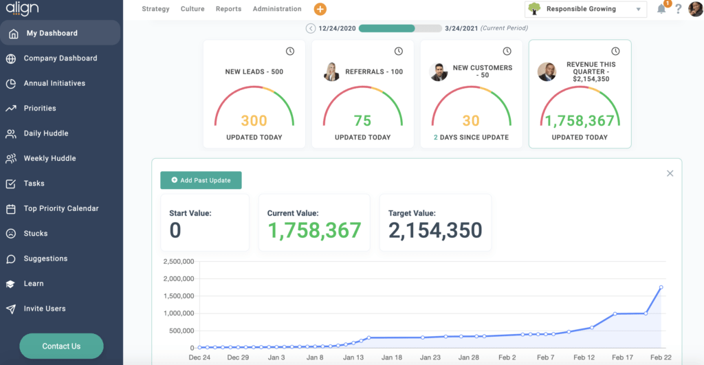 Business Performance Management Software | Align