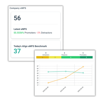 Strategic Growth Management Software | Growth Tools By Align