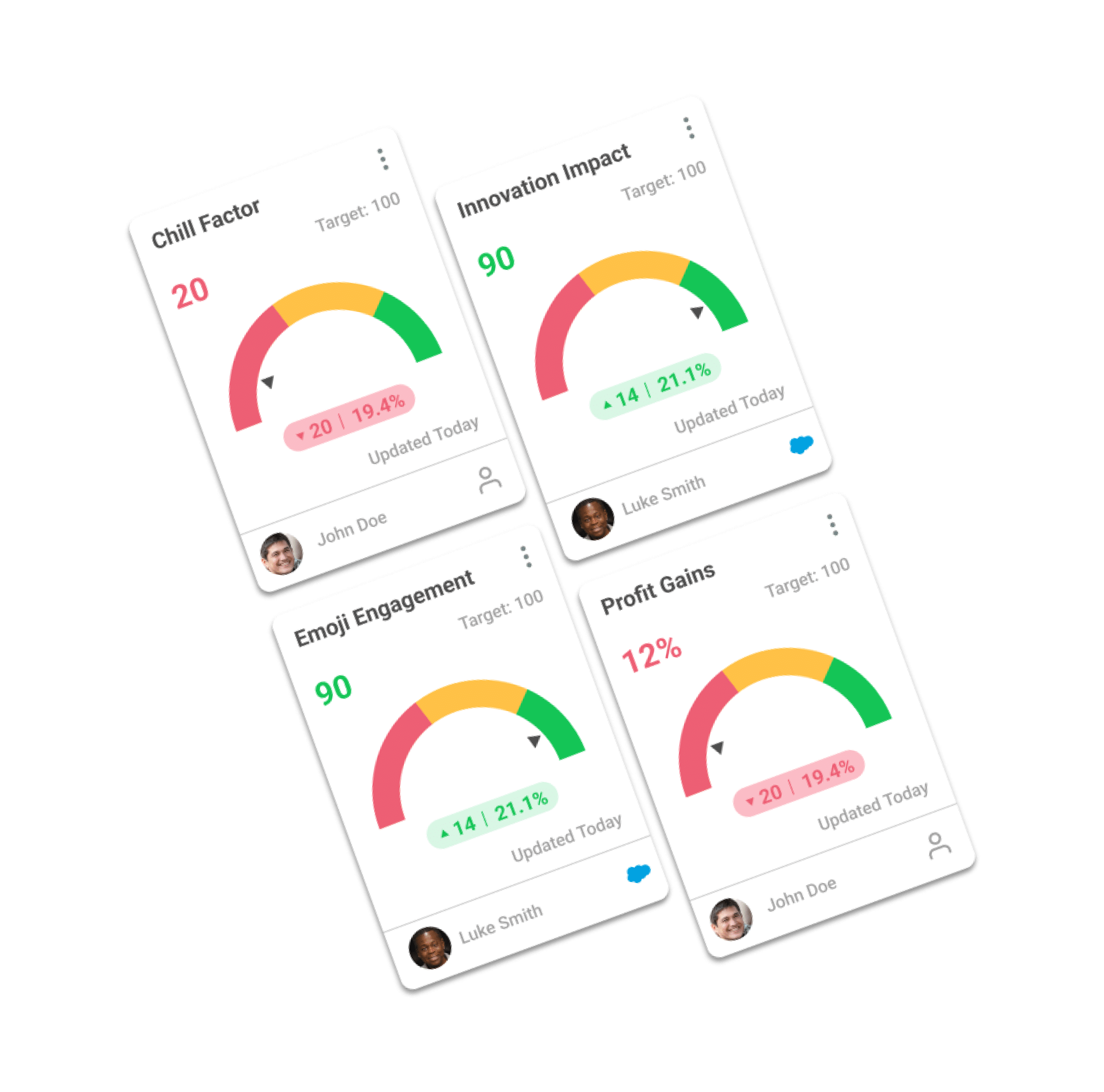 KPI Software | Track Progress of Important Goals | Align
