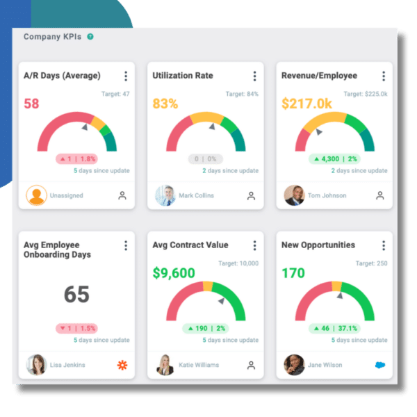 KPI Software | Track Progress of Important Goals | Align