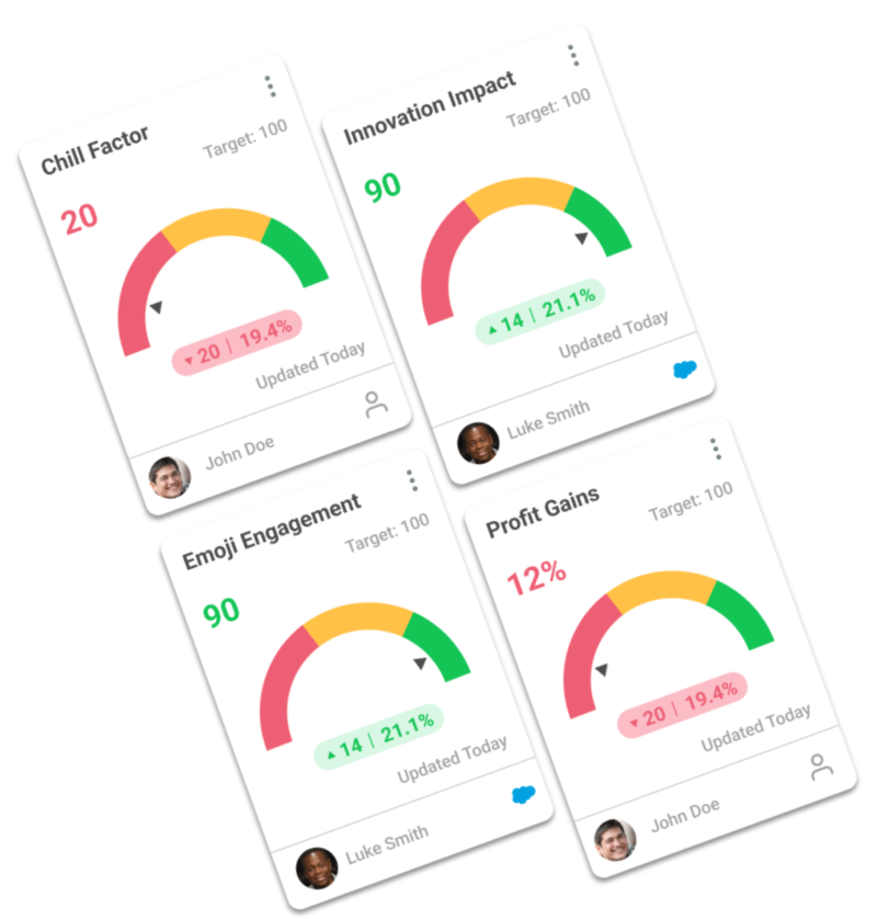 Reporting and Dashboards