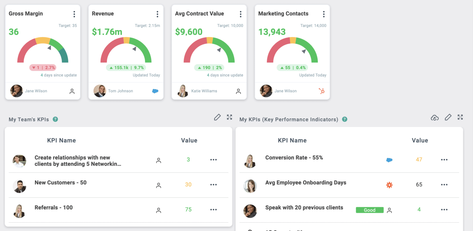 Strategic Growth Management Software | Growth Tools By Align