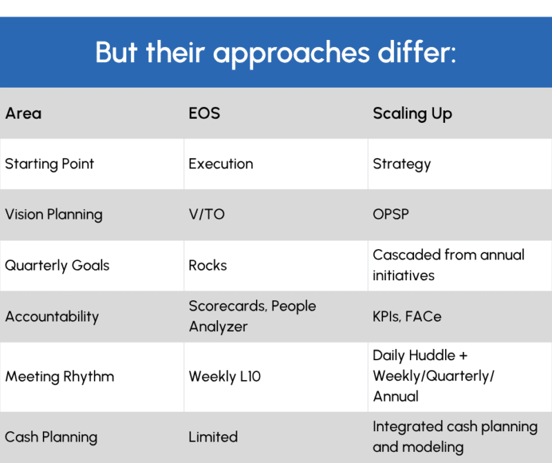 EOS or Scaling Up: Which Framework Is Right for Your Business?